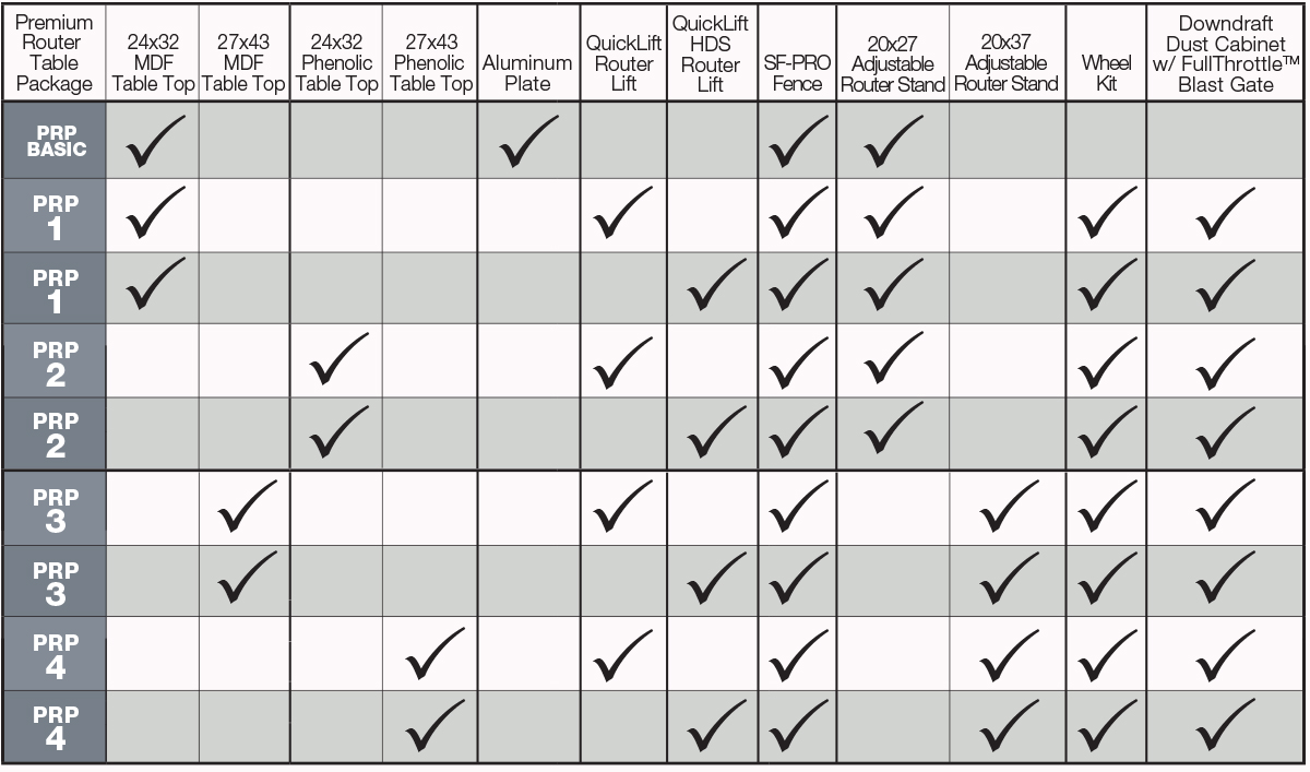 Woodworking Router Table Packages - Woodpeckers
