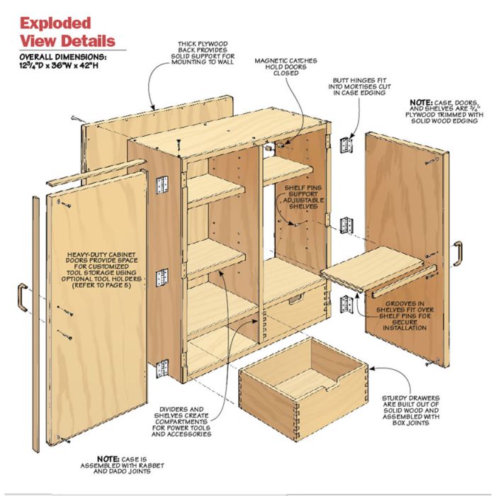 Storage Cabinet Plans