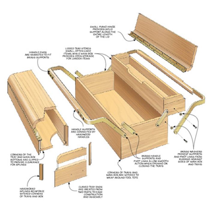 Blueprints For Building A Box